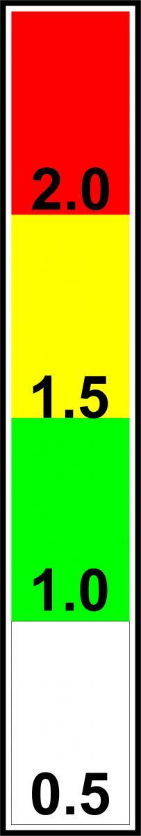 Staff Gauges - Custom Staff Gauges