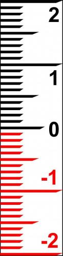 Staff Gauges - Custom Staff Gauges
